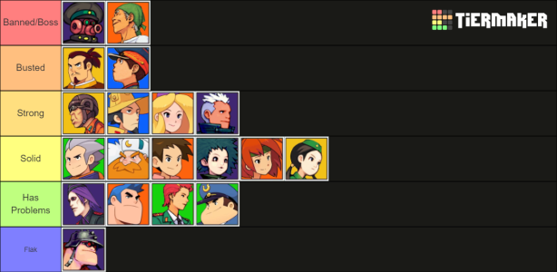 Advance Wars 2 COs: A Primer and Tier List – Reviews as Fair as a Die Roll